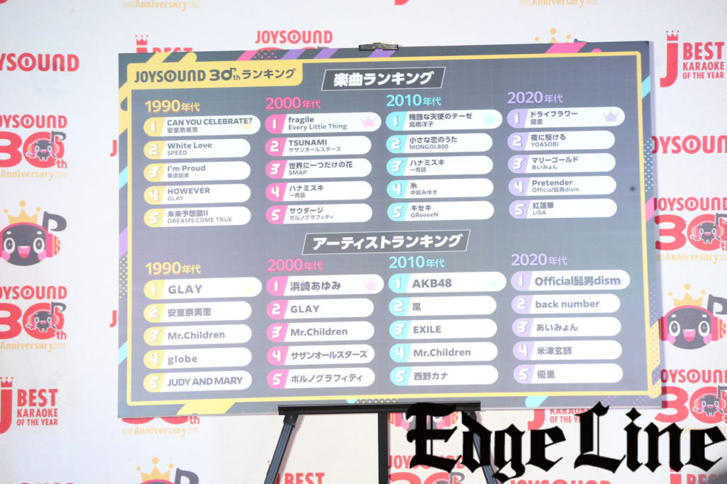 高橋洋子JOYSOUND30年の楽曲ランキング1位！「天からのギフト」