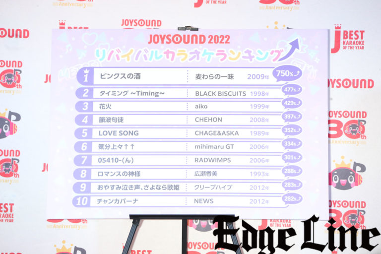 高橋洋子JOYSOUND30年の楽曲ランキング1位！「天からのギフト」